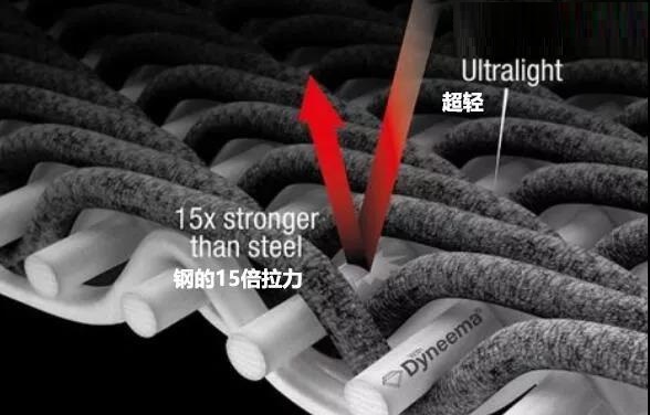 Cuben-Dyneema - NINGBO LITU OUTDOOR PRODUCTS CO.,LTD